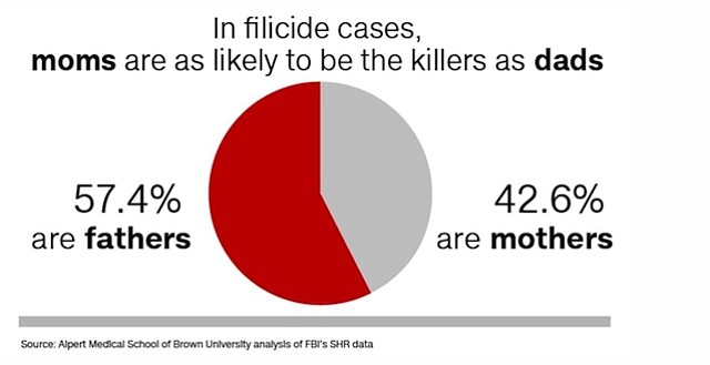 A Parent Killing a Child Happens More Often Than We Think | Houston ...