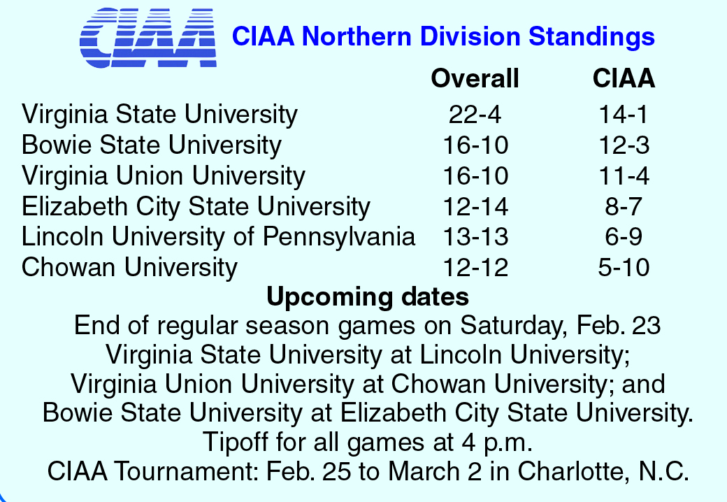 CIAA Tournament starts Feb. 25 | Richmond Free Press | Serving the ...
