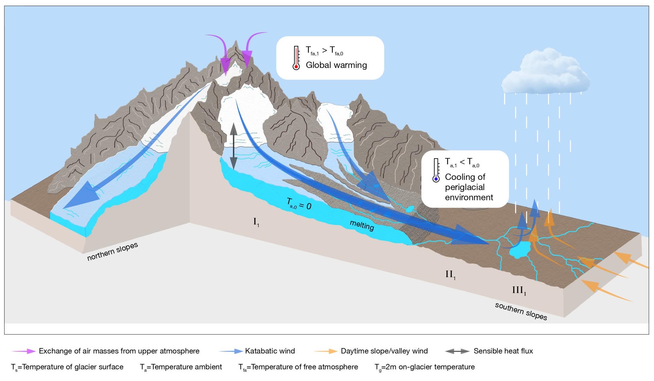 Scientists uncover a surprising phenomenon in the Himalayas that might ... Scientists uncover a surprising phenomenon in the Himalayas that might ...