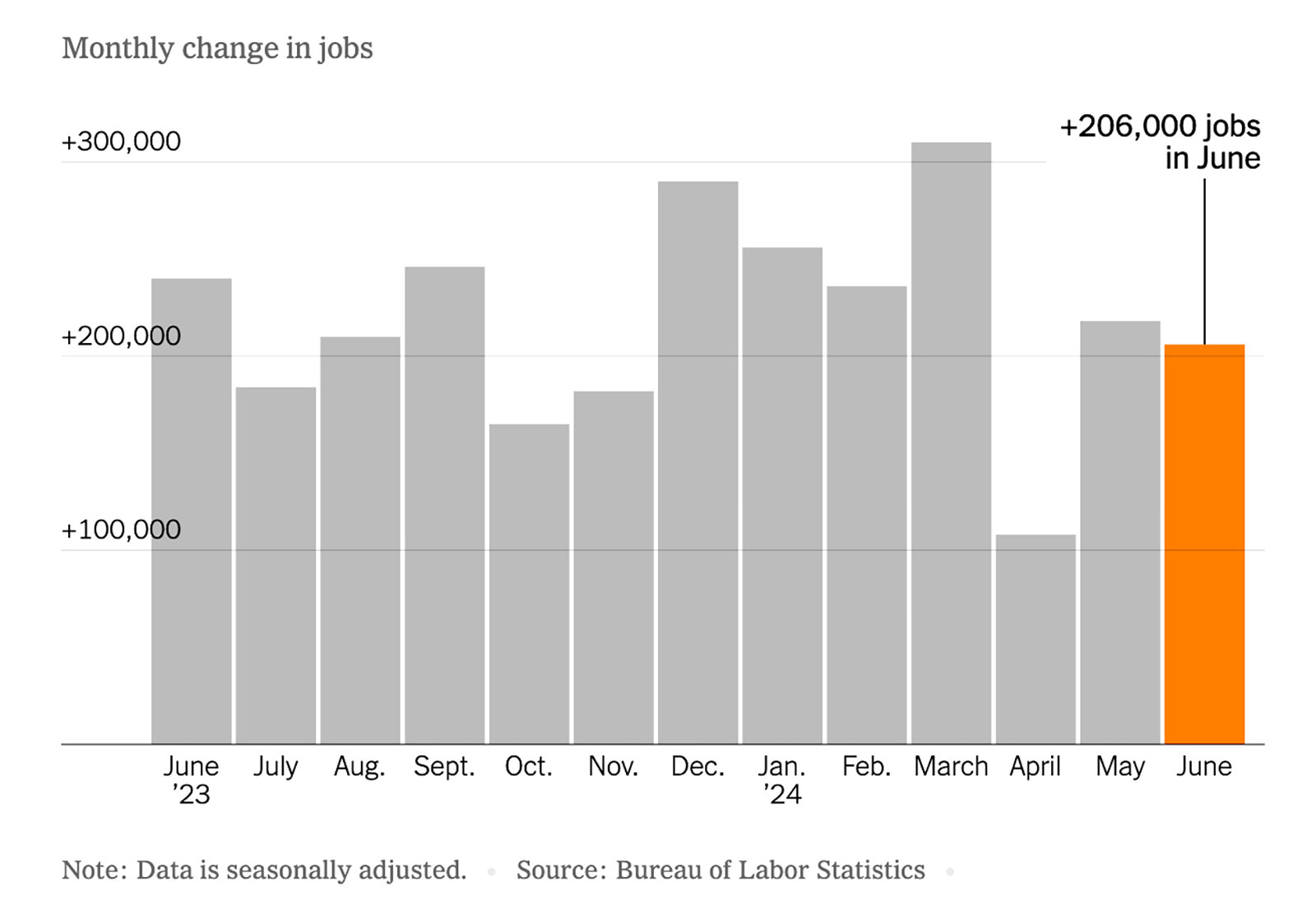 President Biden's Statement on June Jobs Report Highlights Record Job ...