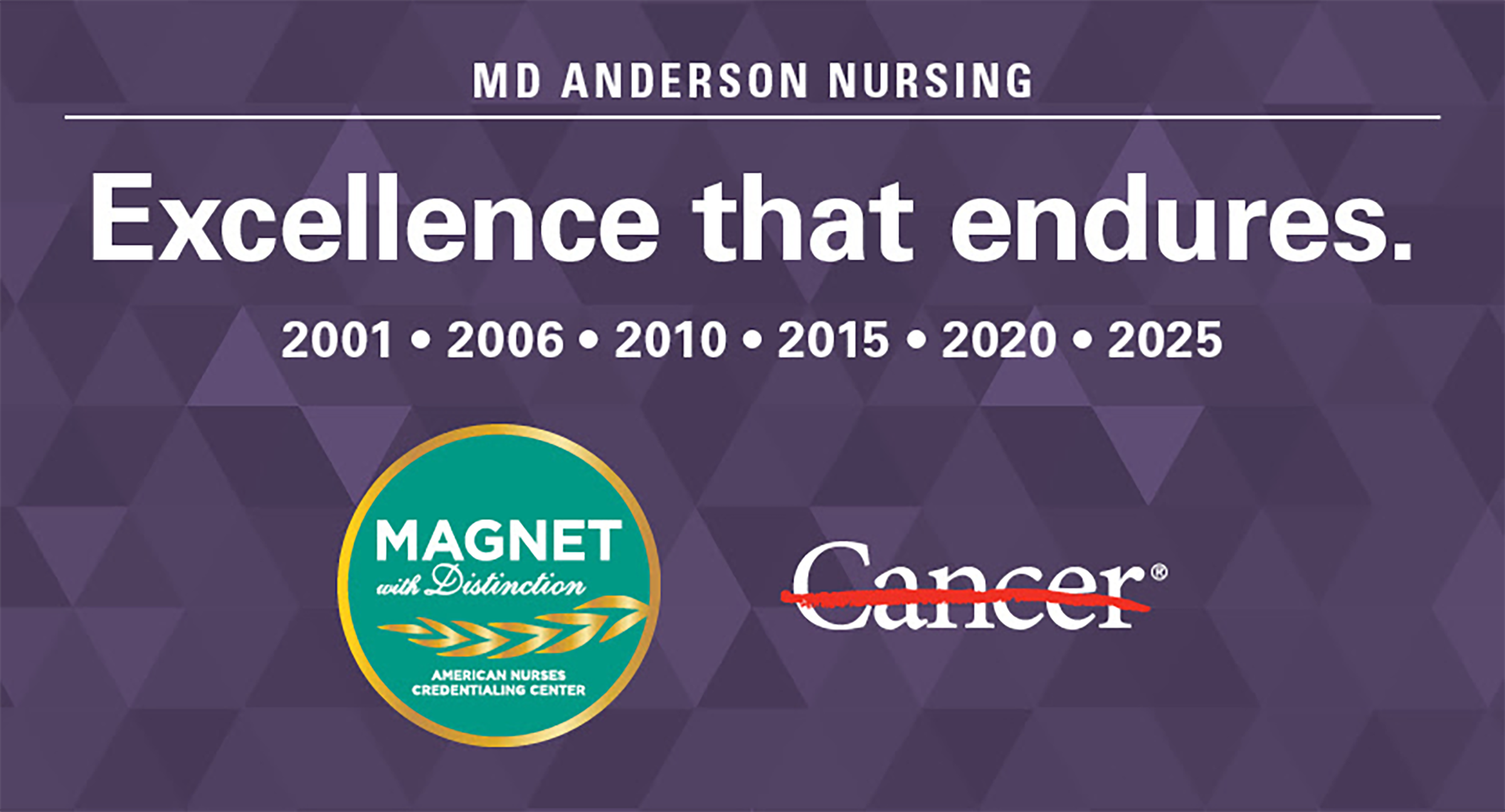 A Legacy of Excellence: MD Anderson Earns Sixth Magnet Designation with ...